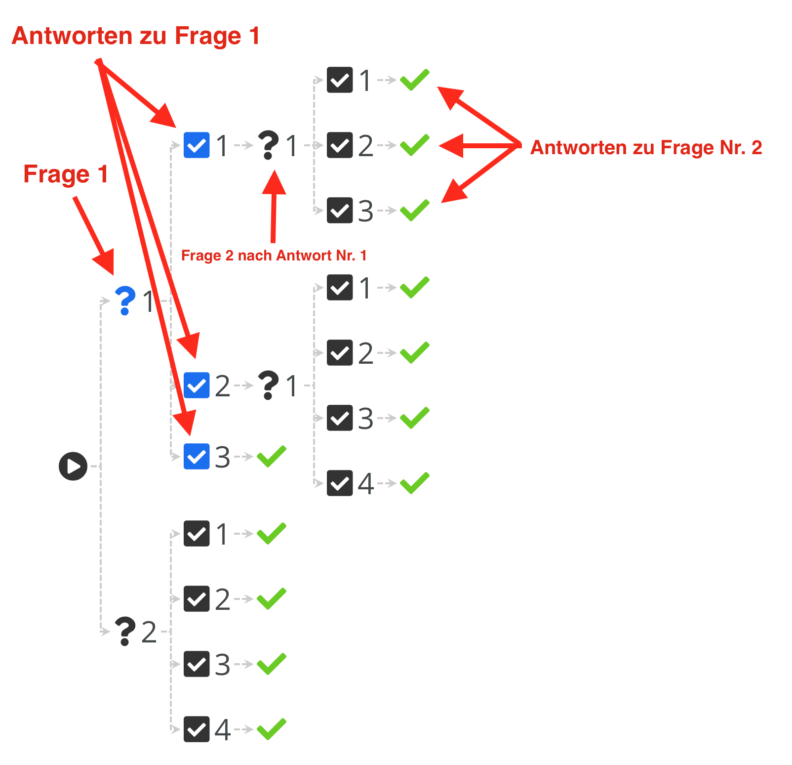 Quiz - Masterpages Hilfebereich